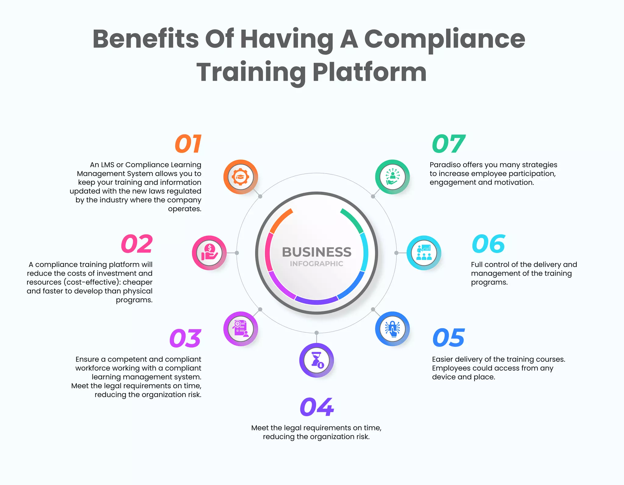 Compliance Traning Platfrom.pdf