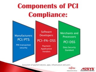 Fujitsu & M2SYS Webinar - How Palm Vein Biometrics Can Strengthen PCI ...