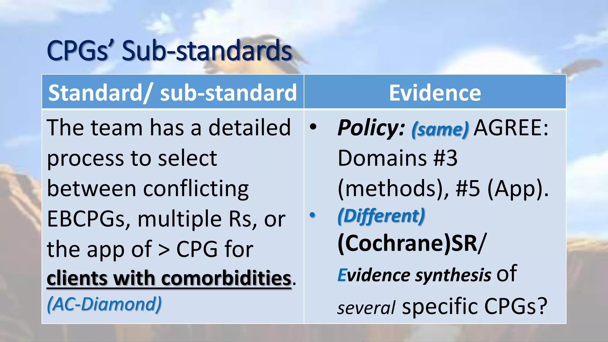 Compliance with CPGs-related QI accreditation standards | PPTX