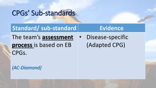 Compliance with CPGs-related QI accreditation standards | PPT