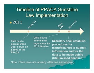 Slides on Compliance with PPACA Sunshine Provisions | PDF