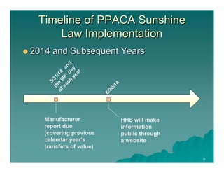 Slides on Compliance with PPACA Sunshine Provisions | PDF
