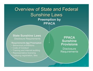 Slides on Compliance with PPACA Sunshine Provisions | PDF