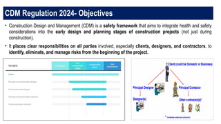 Compliance with the Construction Work Design Management by Mah Sing ...
