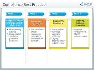 Higher Education Compliance Survey Results: What Are Schools Really ...