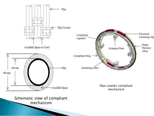 Compliant mechanisms and its application in robotics