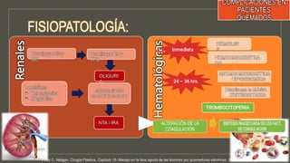 Complicaciones en pacientes quemados.pptx