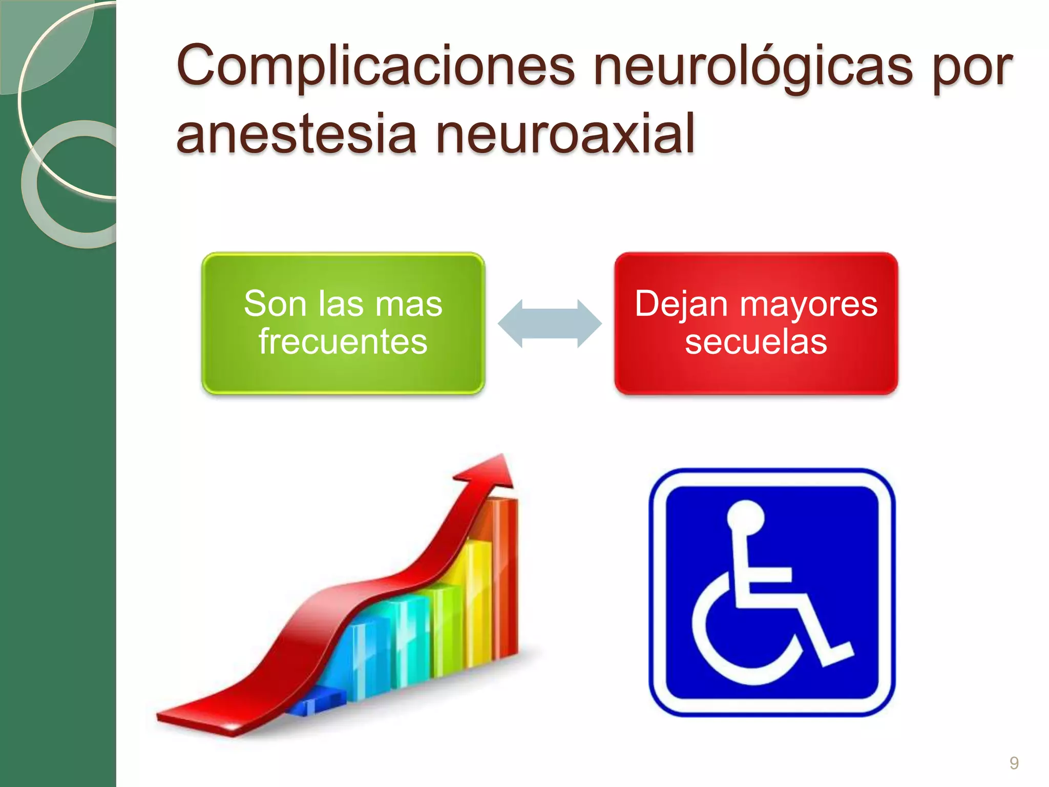 Complicaciones neurologicas por anestesia neuroaxial | PPTX