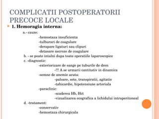 Complicații postoperatorii. diagnostic | PPT