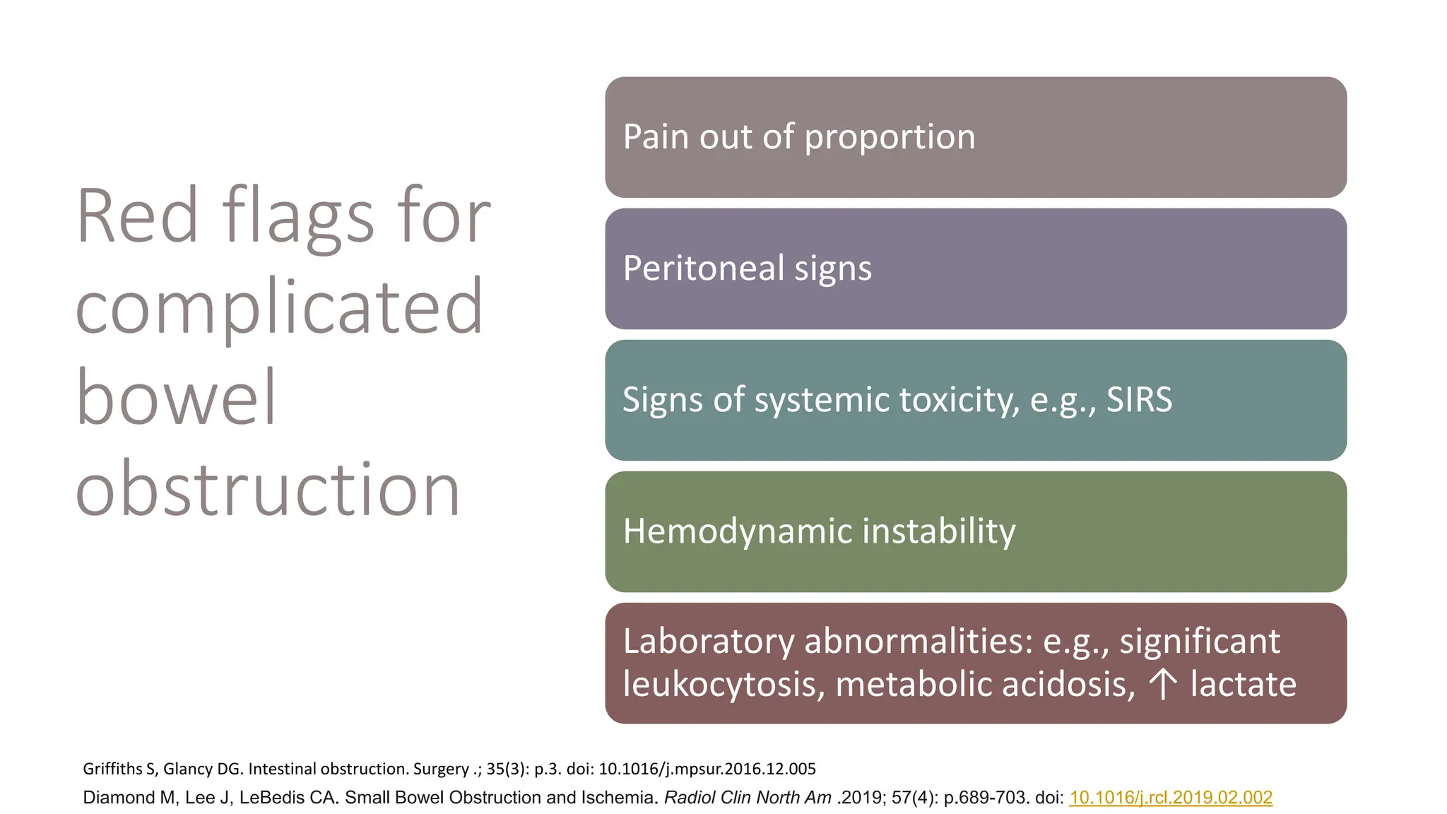 Complicated Bowel Obstruction in TBO.pptx