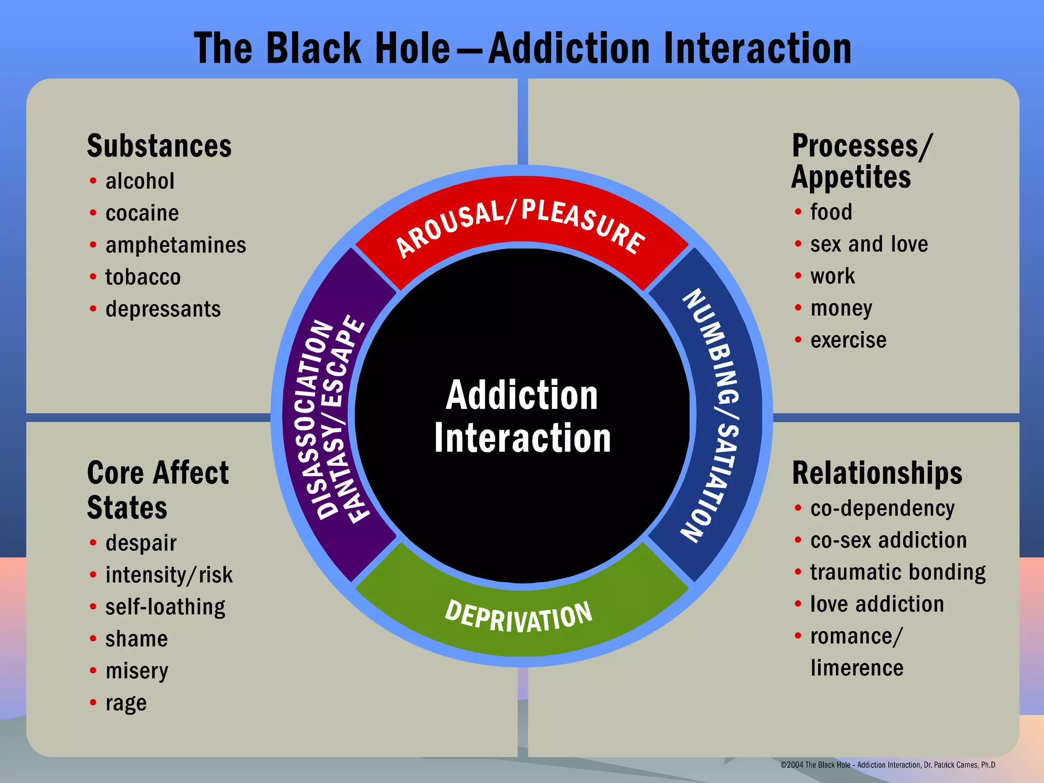 Complicated Interventions: Process Addictions and Beyond | PPT