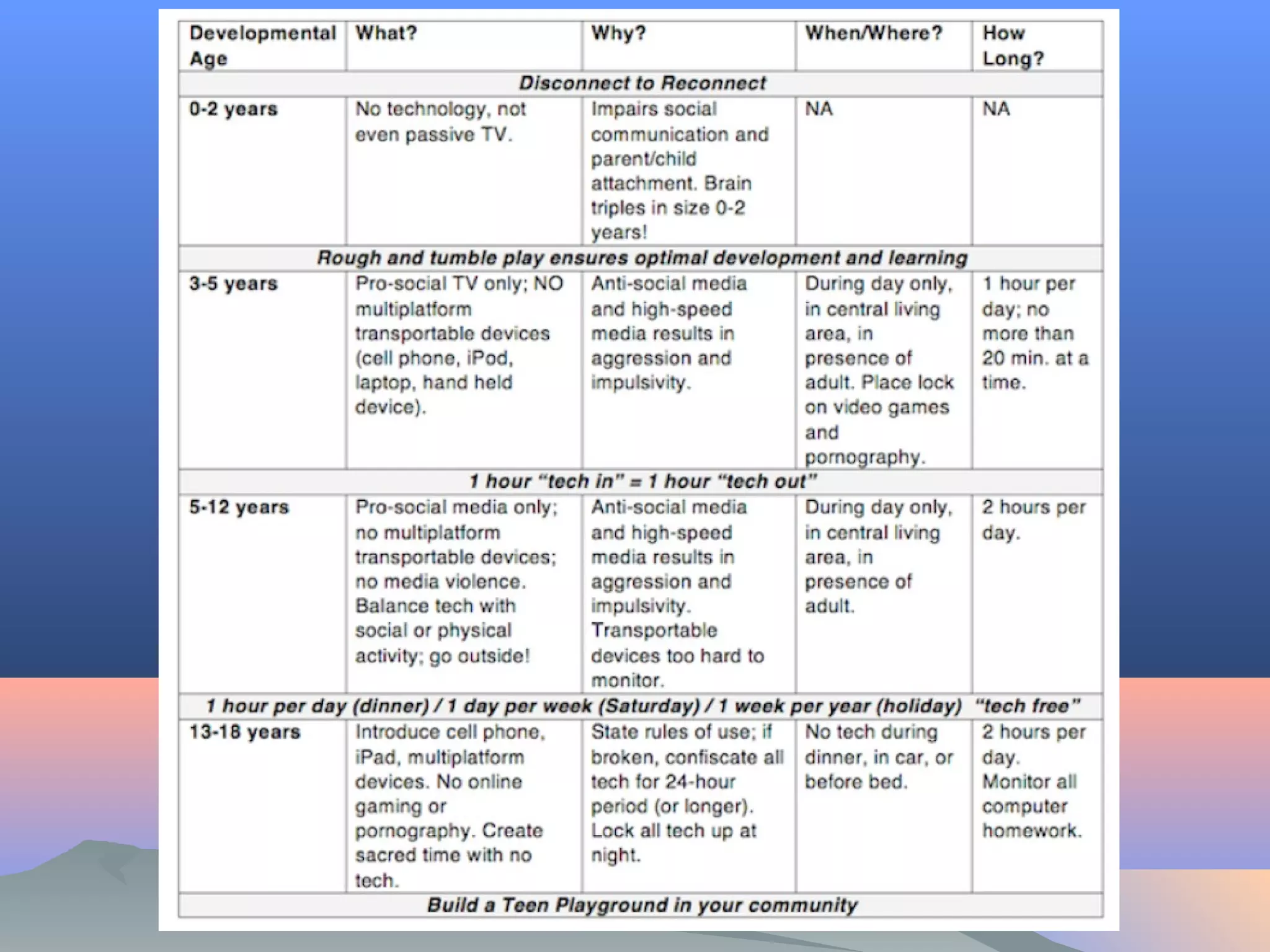 Complicated Interventions: Process Addictions and Beyond | PPT