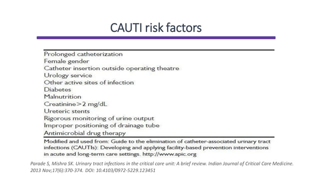 Complicated uti | PDF