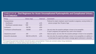 Complicated Urinary Tract Infection .pdf