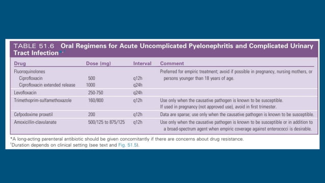 Complicated Urinary Tract Infection .pdf | Infectious Diseases ...