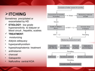 Complication during hemodialysis | PPT