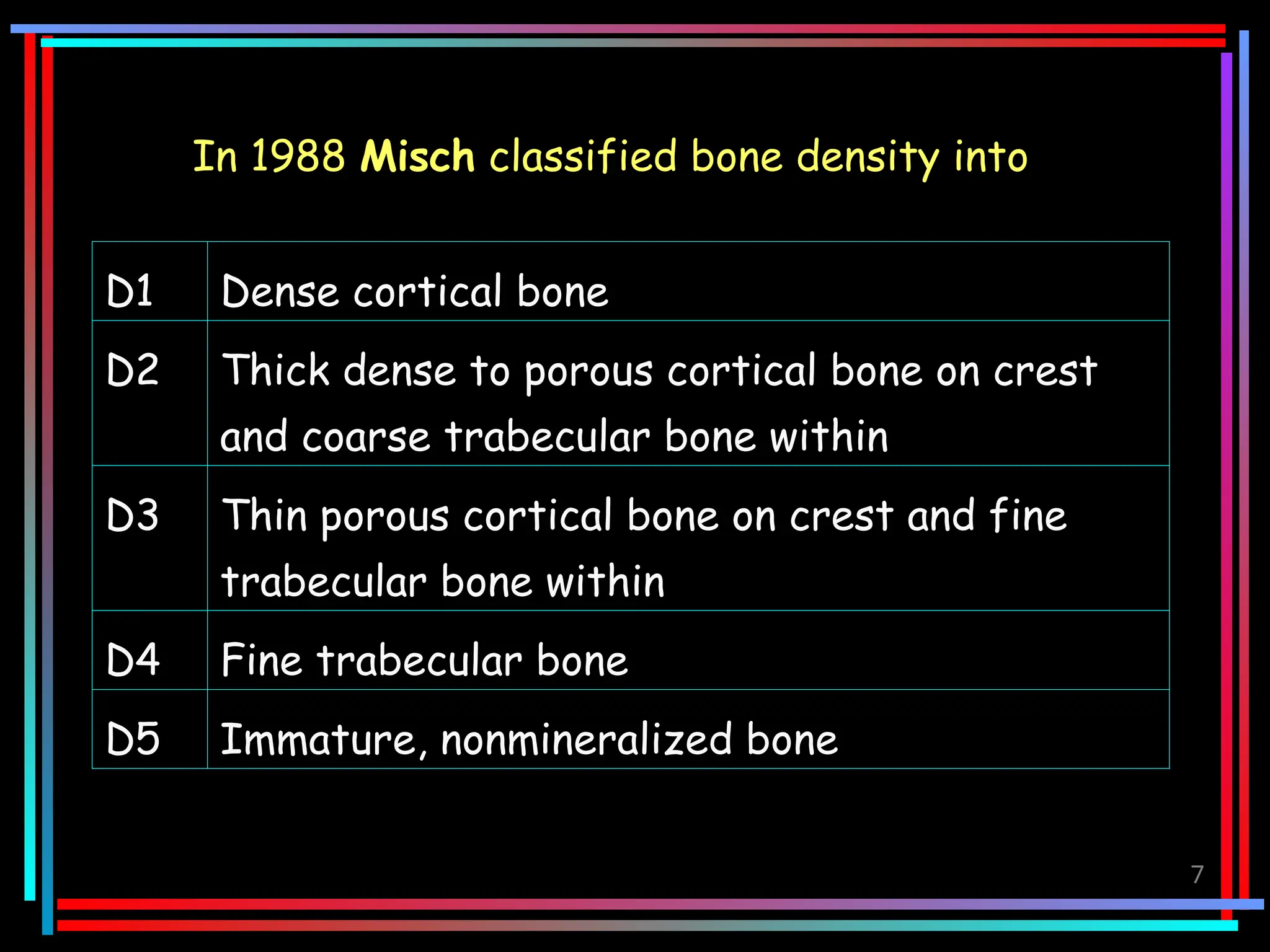 Complication & Failure of Implants in prosthodontics | PPT