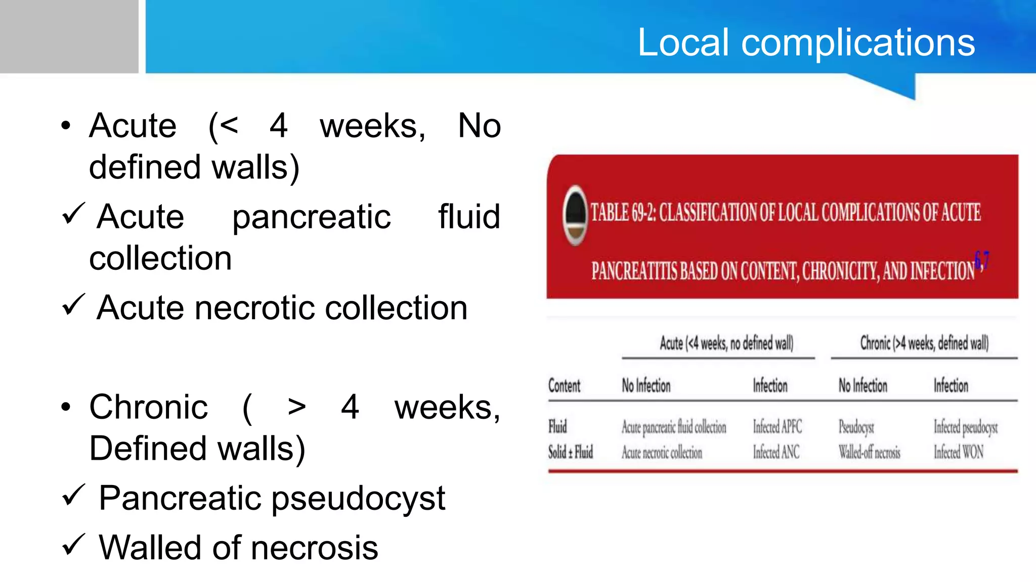 Complication Of Acute Pancreatitis | PPTX
