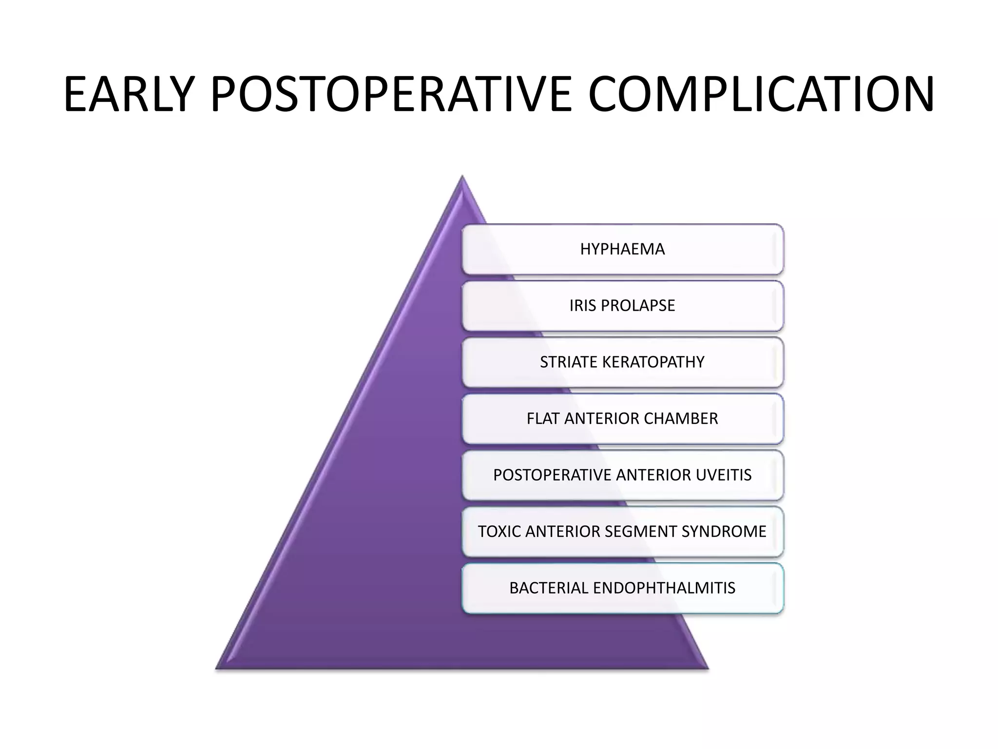 Complication of cataract surgery | PPSX