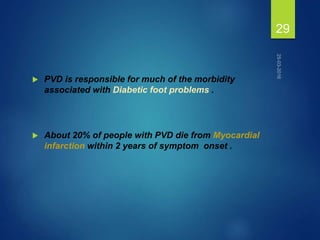pathology and Complications of type 2 diabetes mellitus | PPTX