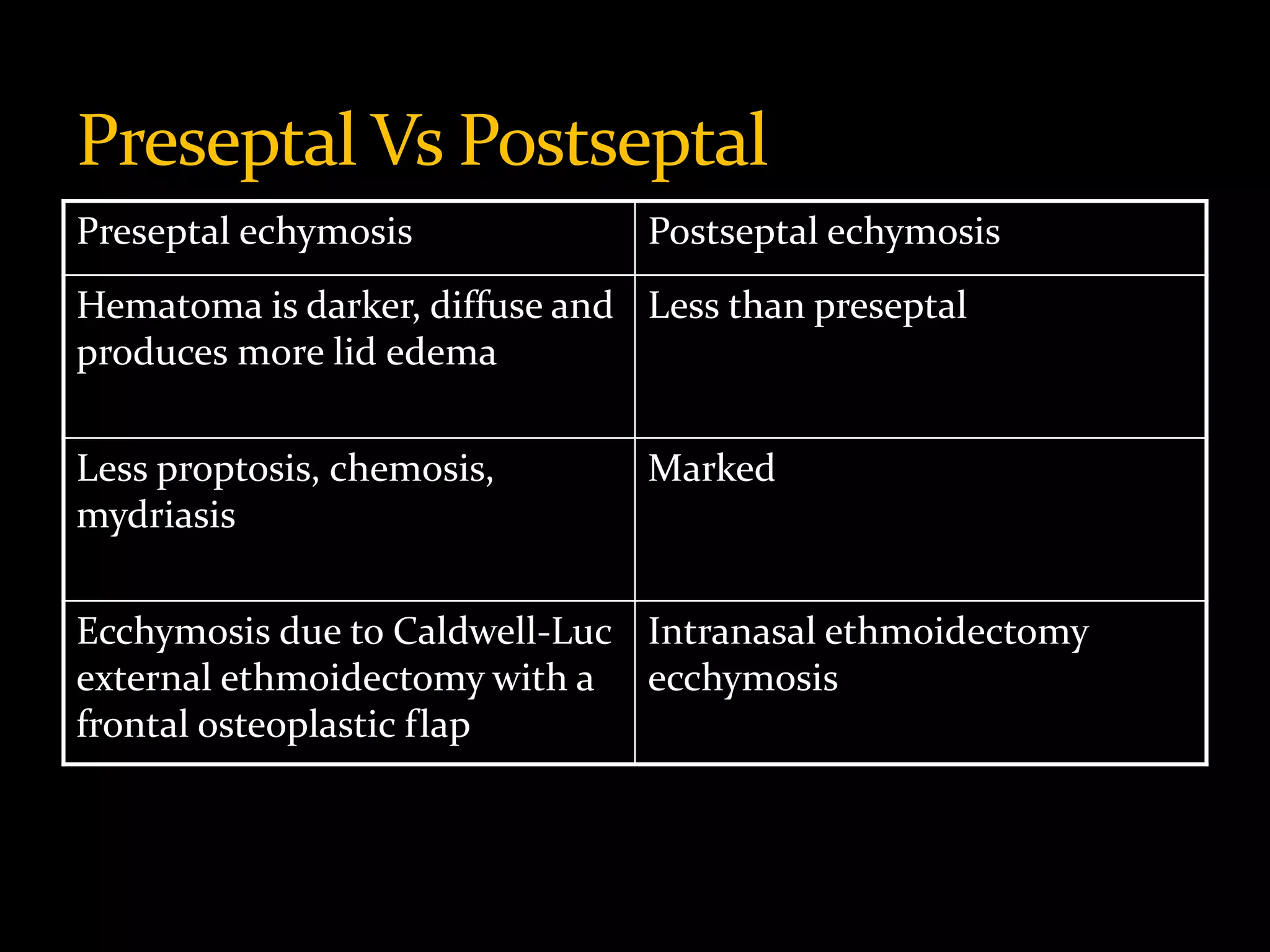Complication of fess | PPTX