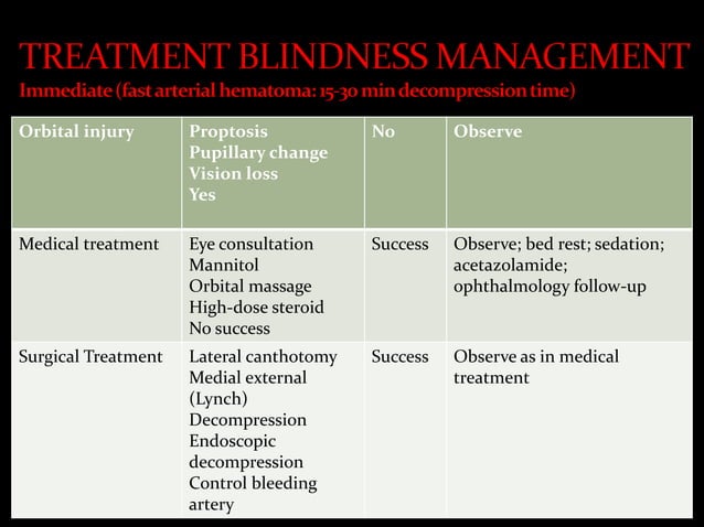 Complication of fess | PPTX