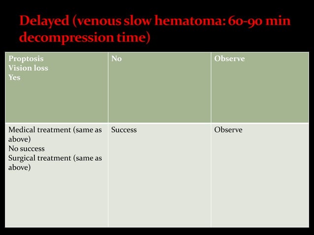 Complication of fess | PPTX
