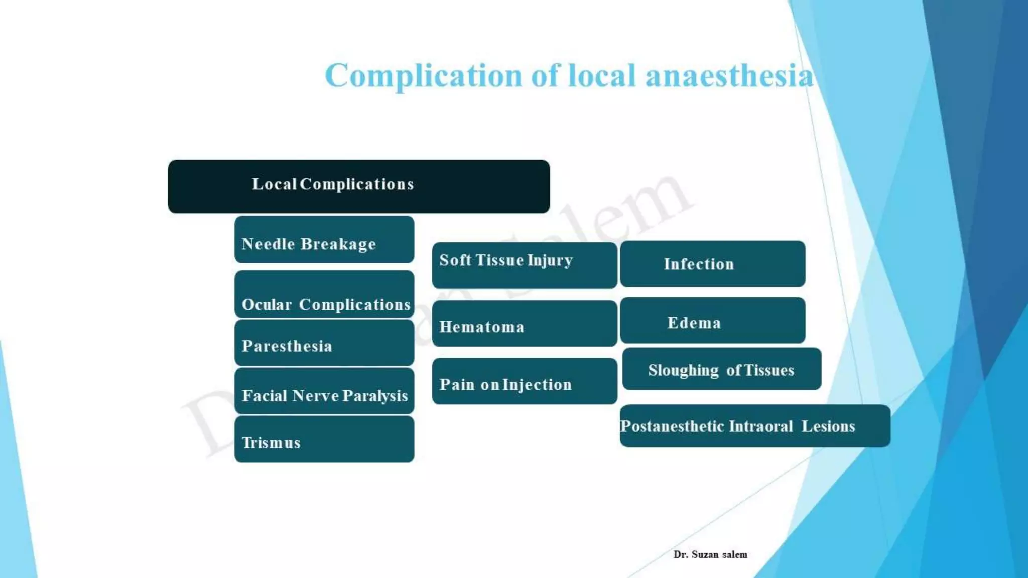 Complication of local anesthesia Dr. suzan salem | PPT