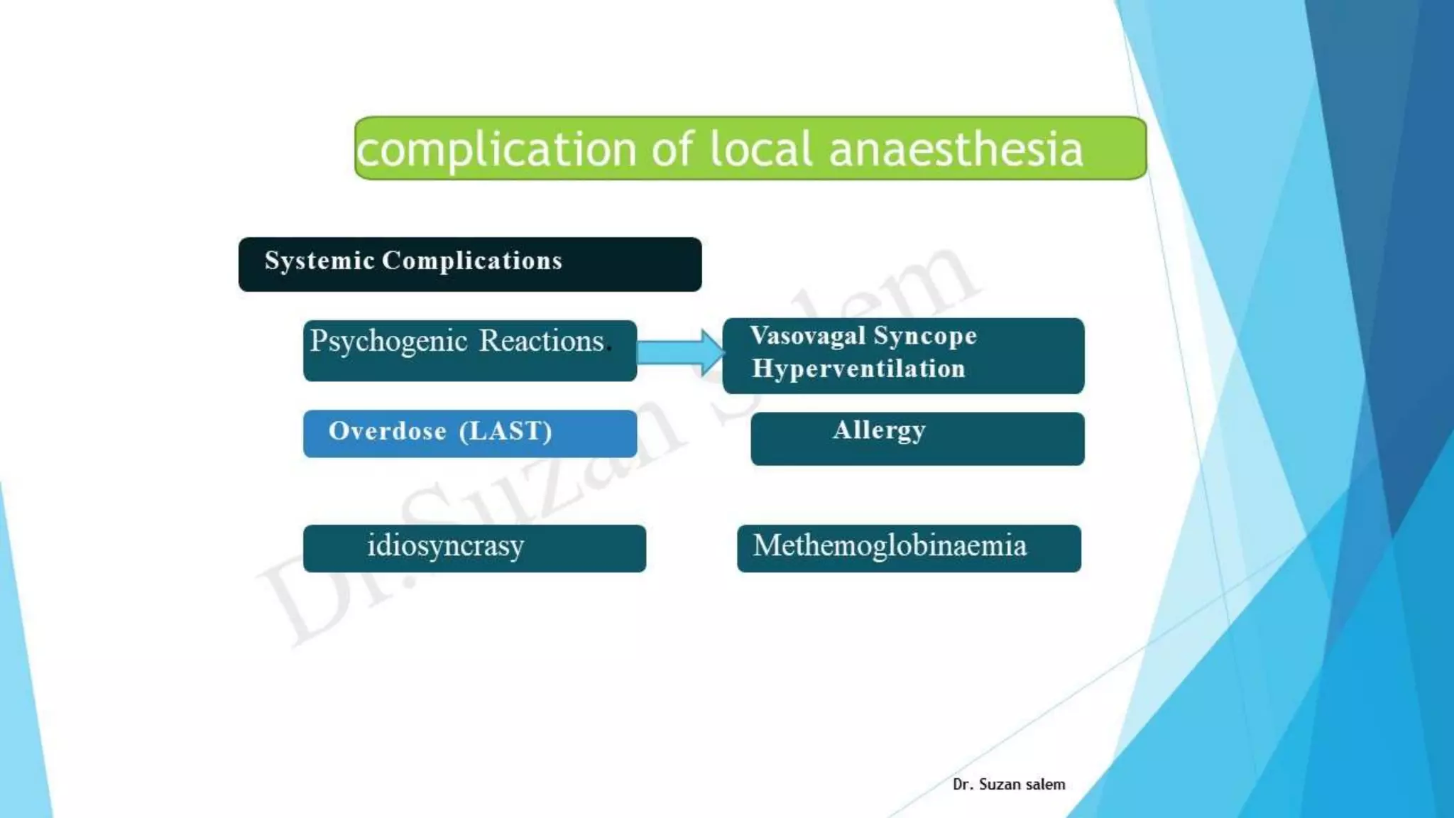 Complication of local anesthesia Dr. suzan salem | PPT