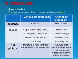 complication of wounds audio in forensic medicine.pptx