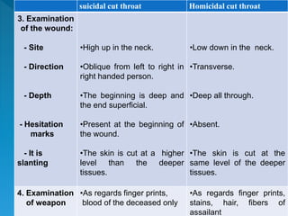 complication of wounds audio in forensic medicine.pptx