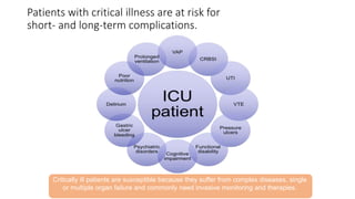 Complication prevention ICU.pptx