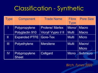 Complications of mesh and should we use it ? - www.jinekoklojivegebelik.com