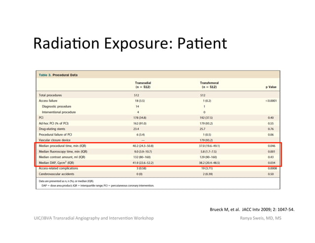Sweis R 2016 Complications of radial access | PPT