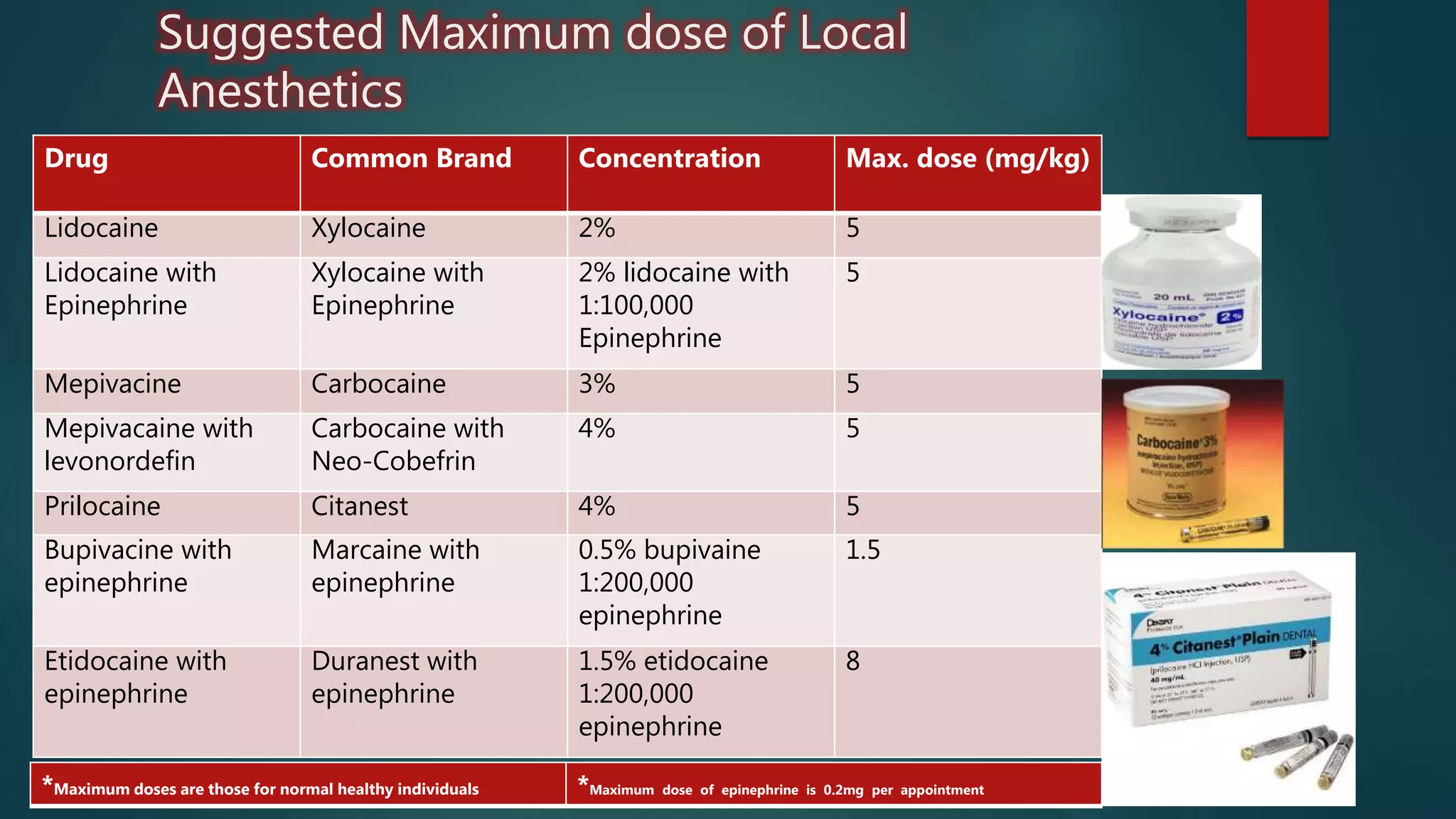 Complications and management of local anesthesia | PPTX