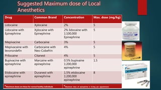Complications and management of local anesthesia | PPTX