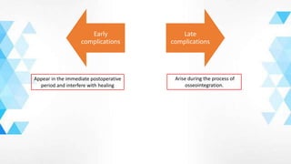 Complications in dental implant therapy | PPTX