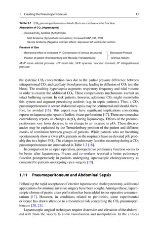 Complications in laparoscopic surgery | PDF