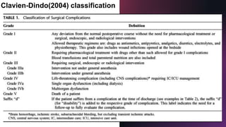 Complications of abdominal surgery power point | PPTX