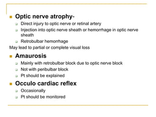 Peribulbar Injection