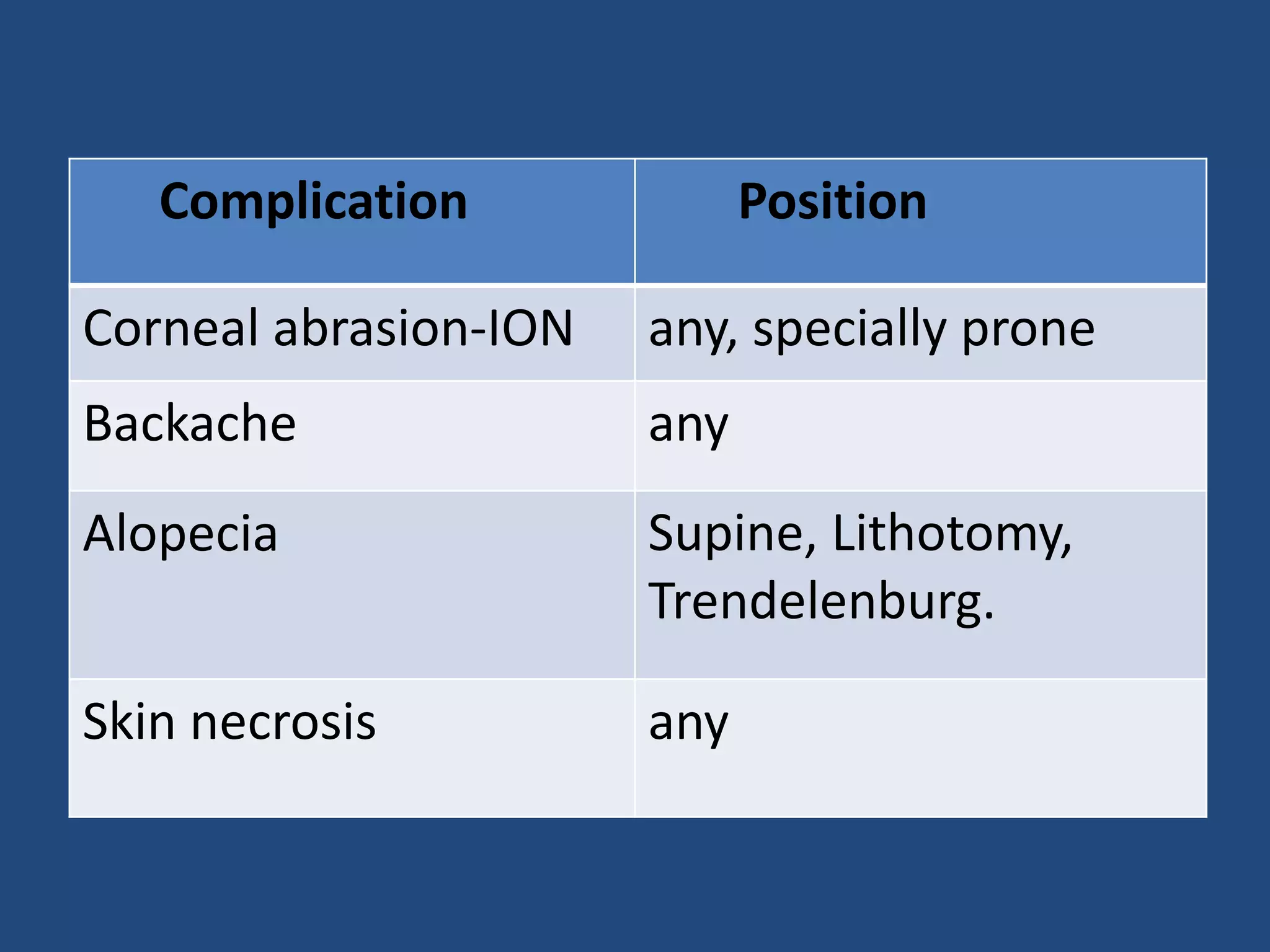 complications of Anesthesia.pptx