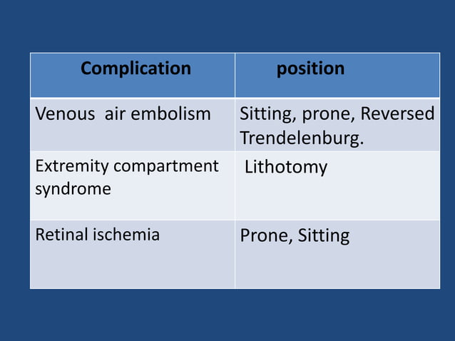 complications of Anesthesia.pptx