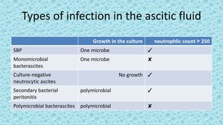 Complications of ascites | PPT