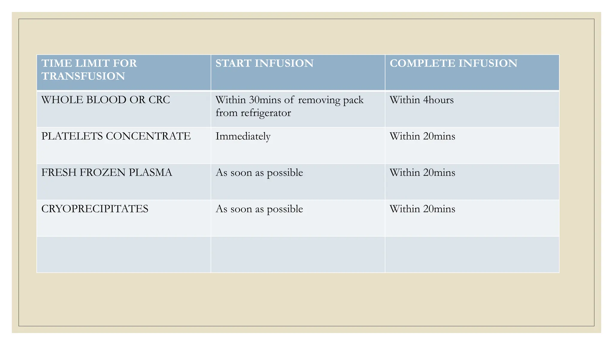 COMPLICATIONS OF BLOOD TRANSFUSION COMMON IN THE SUBSAHARAN AFRICA | PPTX