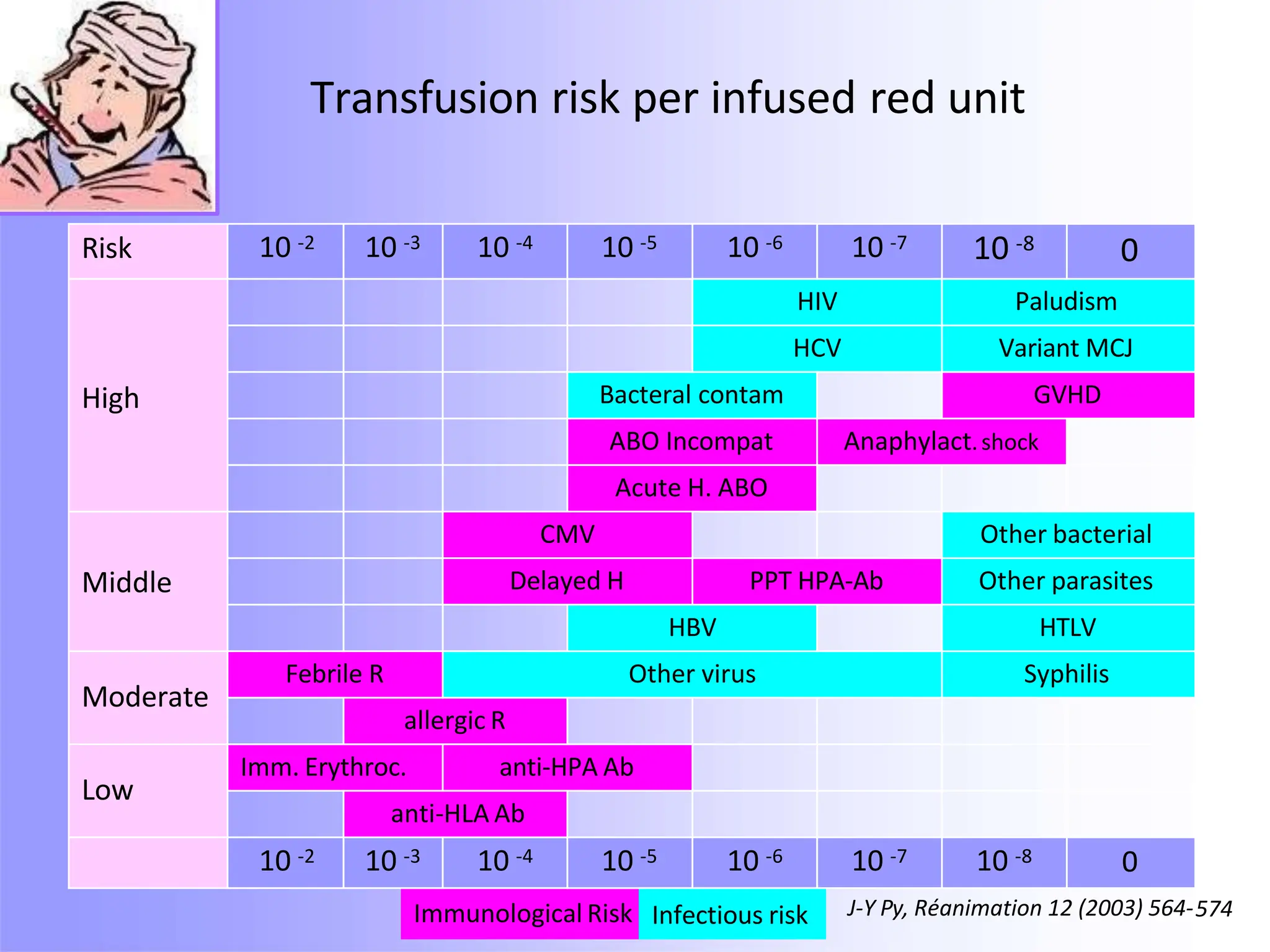 Complications of Blood Transfusion Dr. Ankur K. Agarwal.pptx