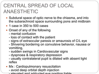 Complications of cataract surgery | PPTX