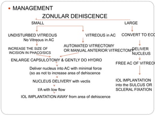 Complications of cataract surgery | PPTX