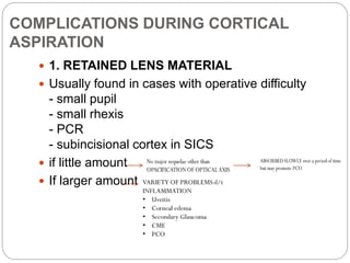 Complications of cataract surgery | PPTX