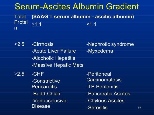 Complications of cirrhosis review