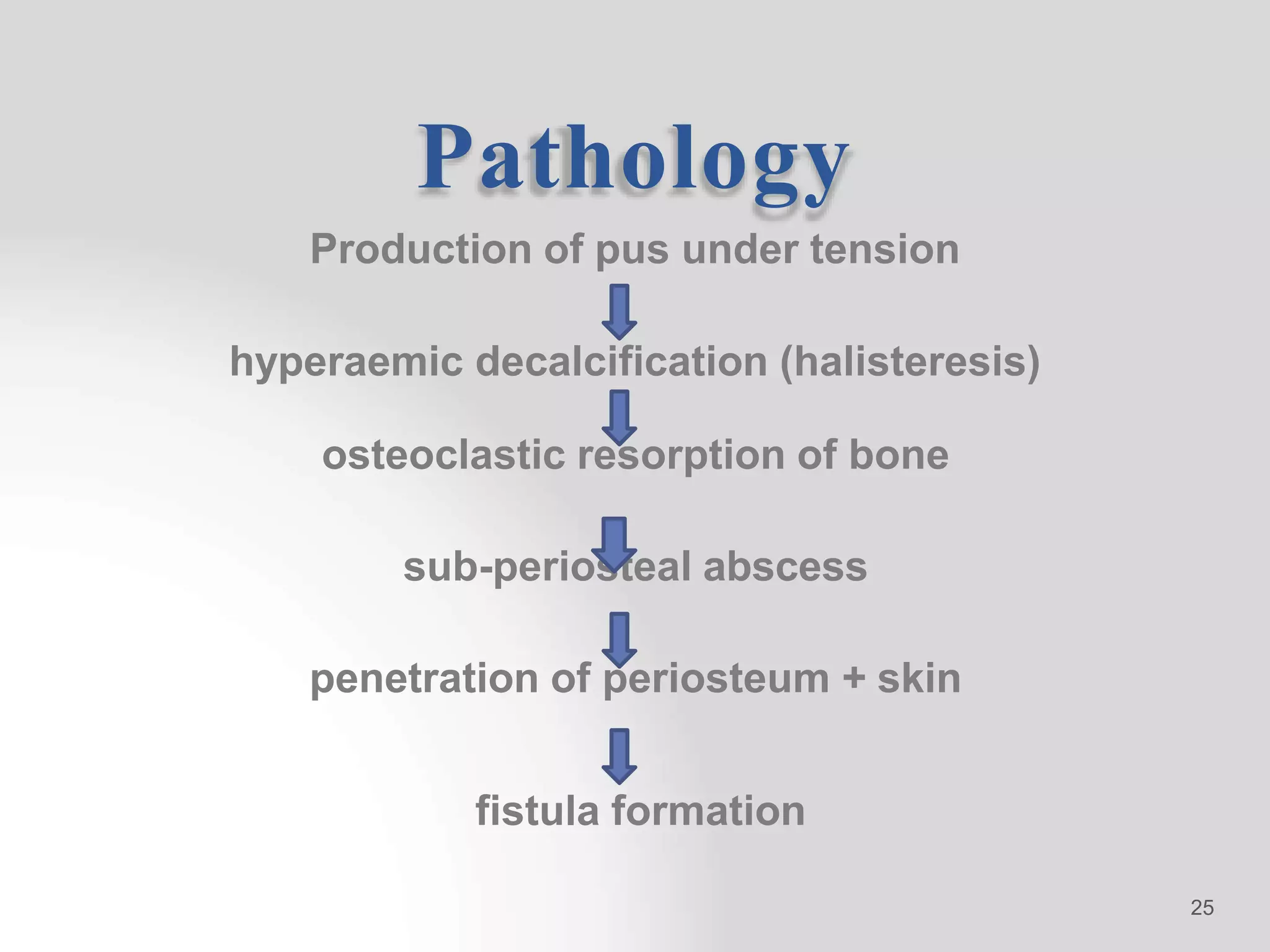 Complications of Chronic Otitis Media | PPTX | Ear, Nose and Throat ...